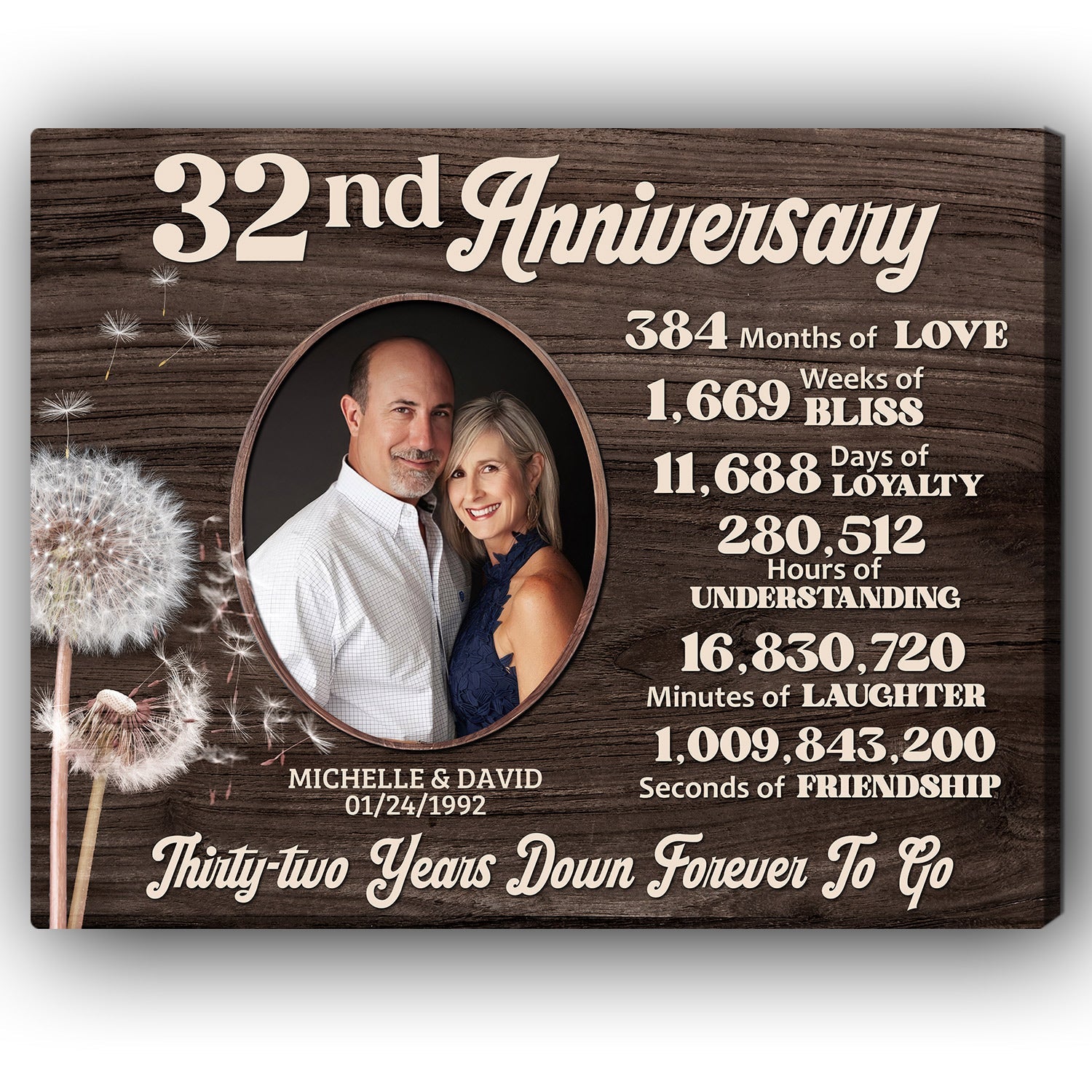 32nd Anniversary - Personalized 32 Year Anniversary gift For Parents ...