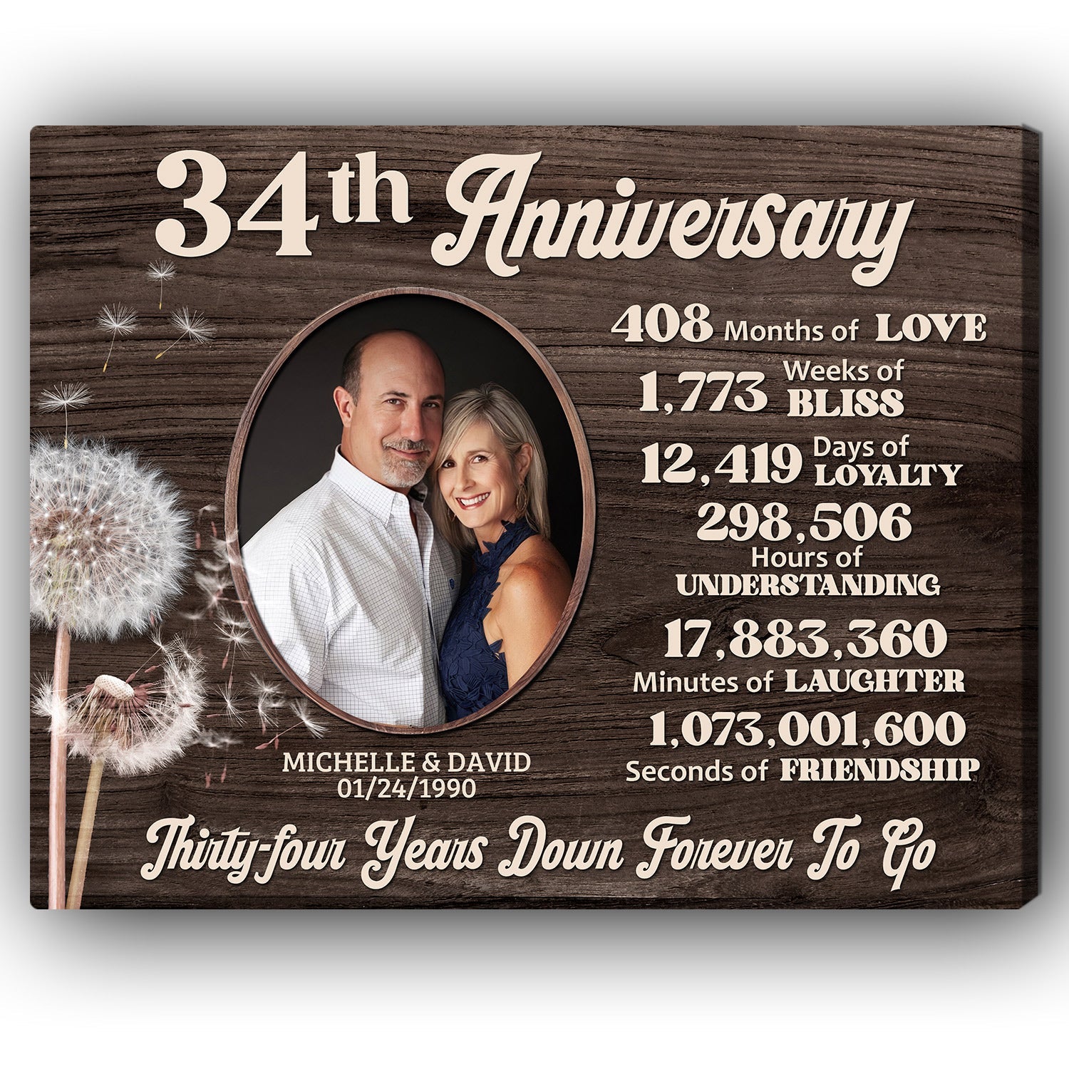 34th Anniversary - Personalized 34 Year Anniversary gift For Parents ...